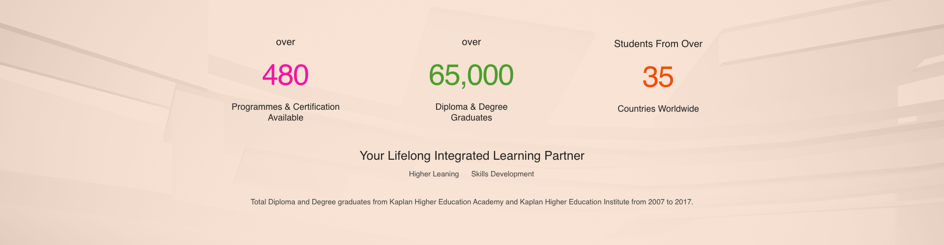 页面介绍 - China - Kaplan International